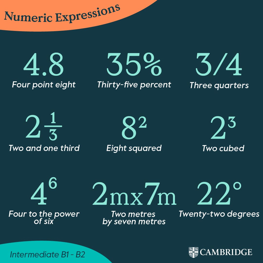 Numeric Expressions - Cambridge Blog