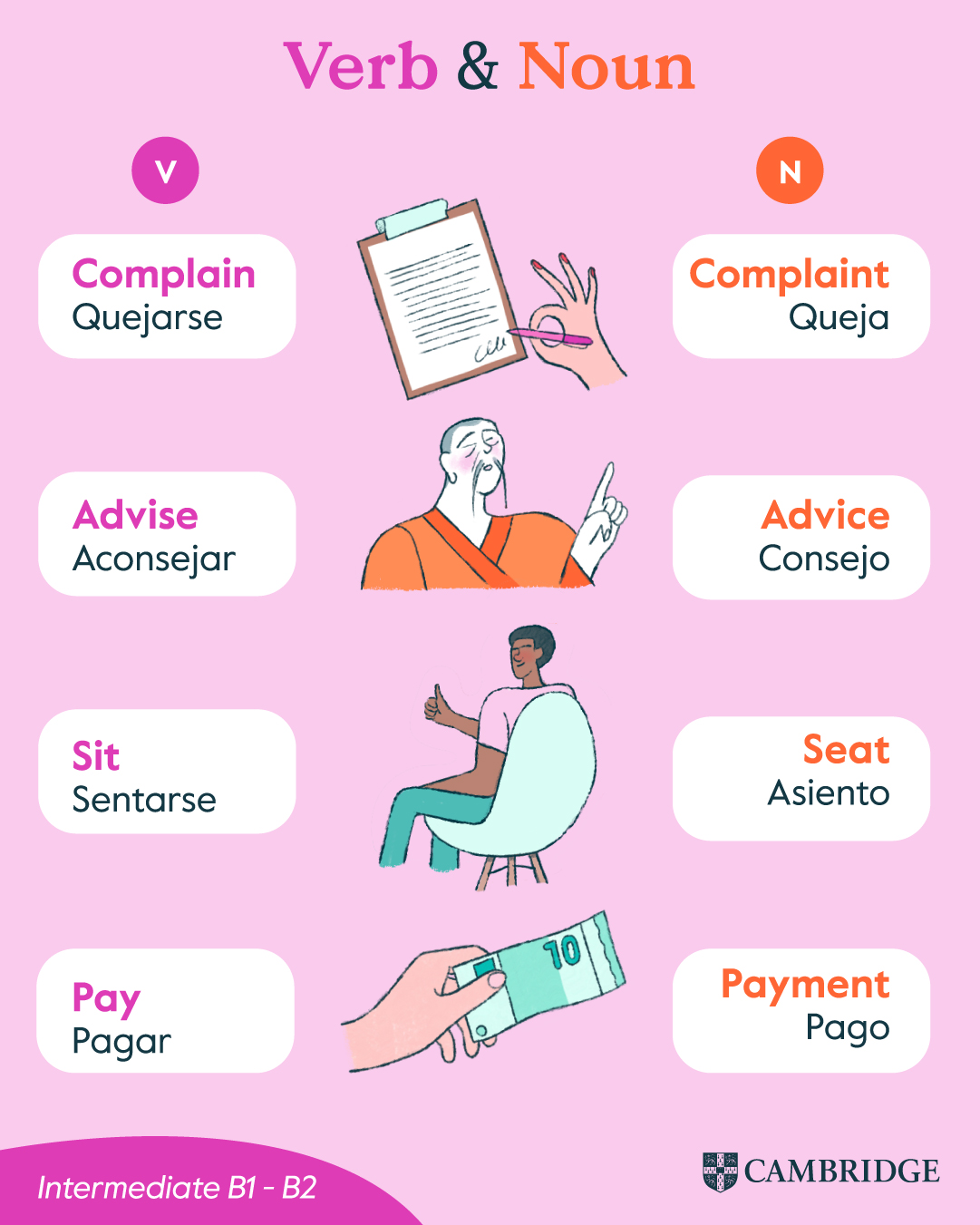 Verb and noun - Cambridge Blog