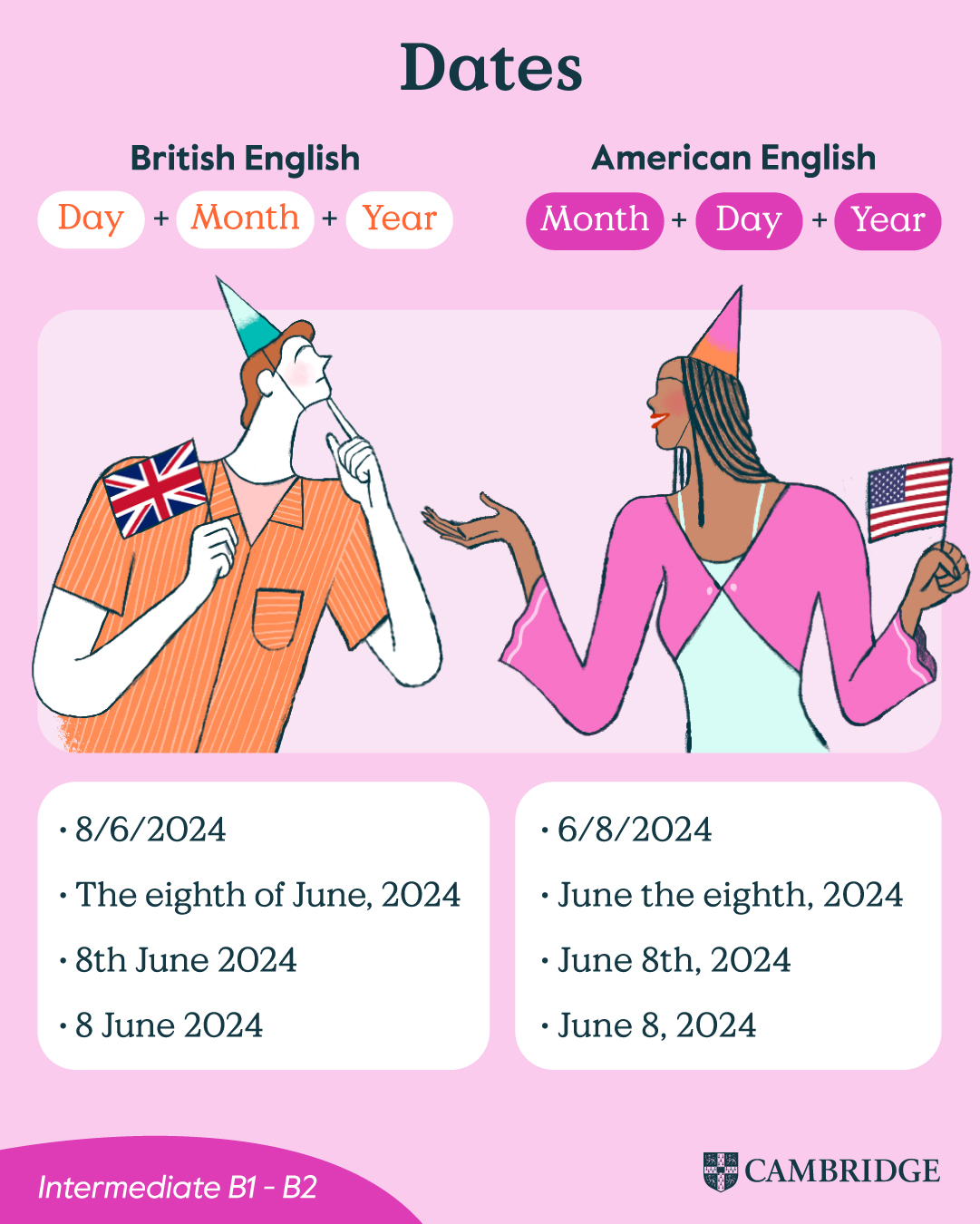 Dates - Cambridge Blog