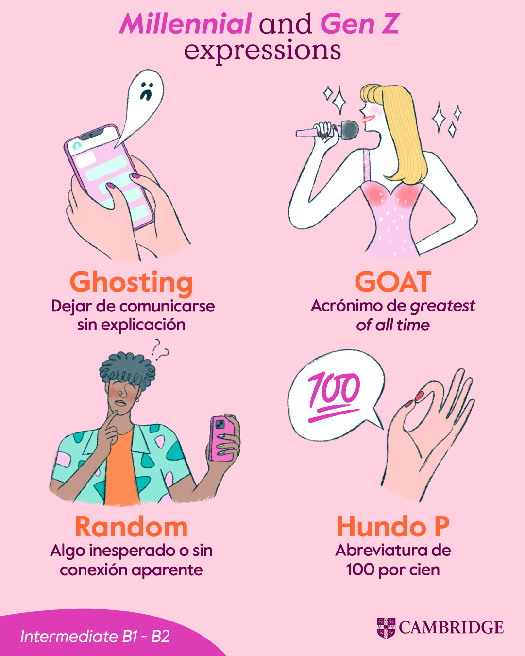 Millennial and Gen Z expressions - Cambridge Blog