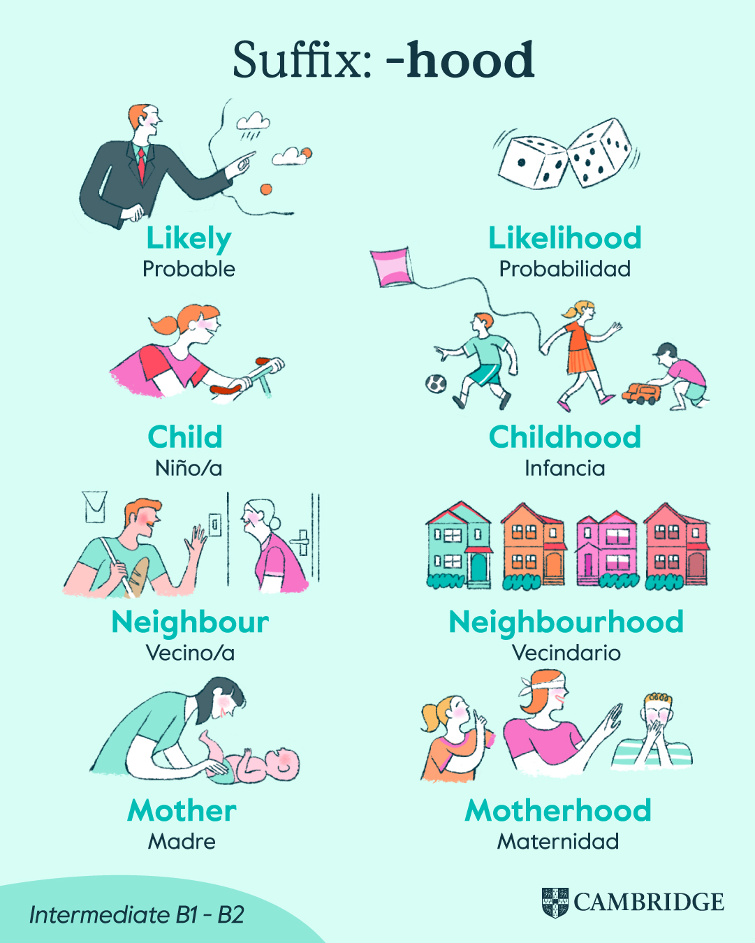 Suffix: -hood - Cambridge Blog